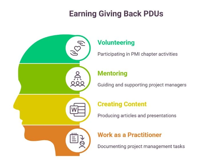 Checking Your PMI PDUs A Step-by-Step Guide In 2026